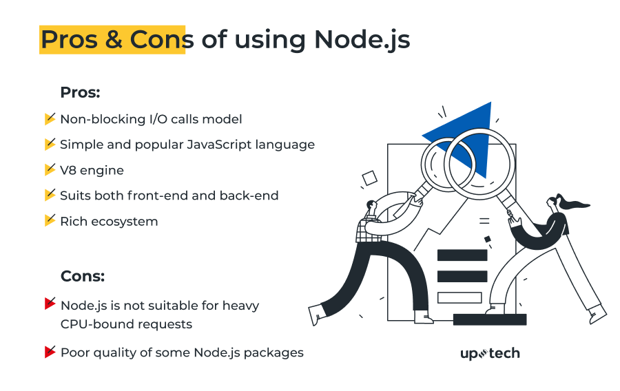 Node.js vs Go: Which is Better for Backend Development? | Uptech